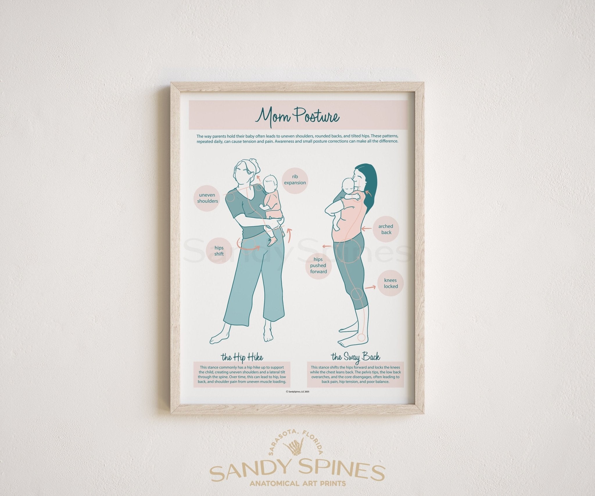 Mom Posture Poster | Postpartum Posture Art by SandySpines