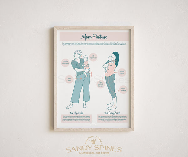 Mom Posture Poster | Postpartum Posture Art by SandySpines